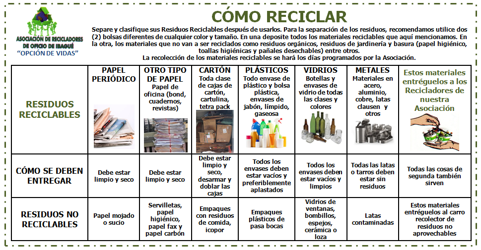 Cómo reciclar – Opciondevidas